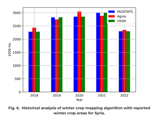 Agrograph - Agrograph Develops Scalable Middle East Crop Identification ...